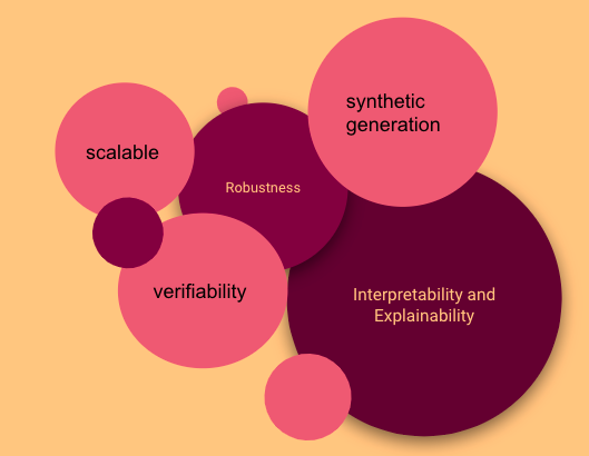 Neurosymbolic Multi-hop Reasoning | Khyati Neurosymbolic Multi-hop Reasoning | Khyati